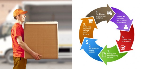 Drop Ship | International Drop Shipping | Drop Shipping Services
