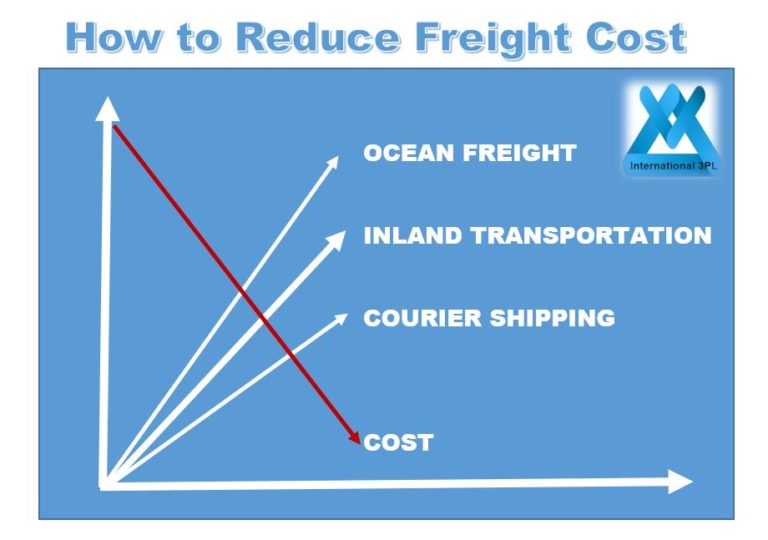 freight Cost | Freight Cost Reduction | Shipping Cost Reduction